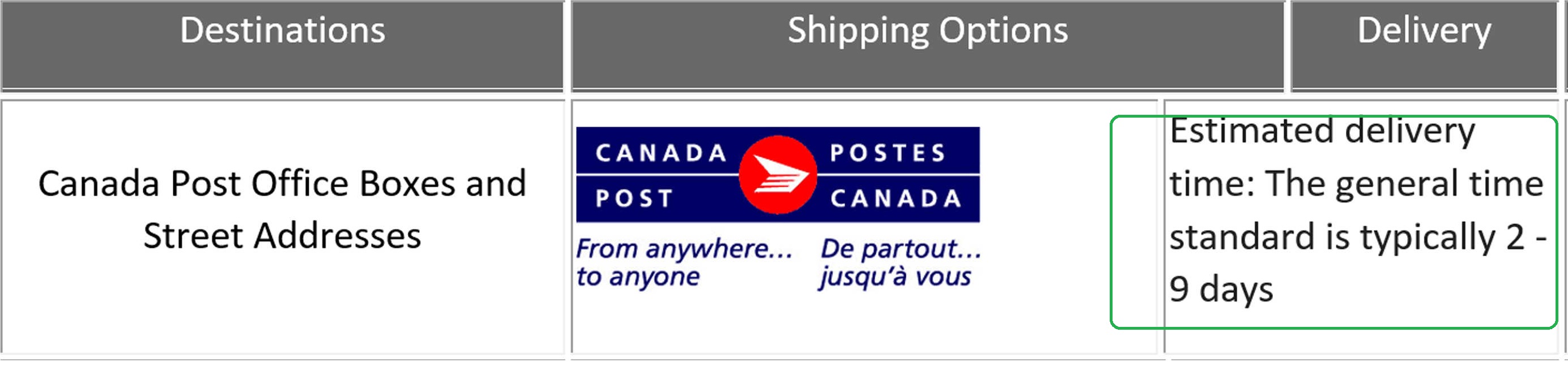 Canada Post Delivery Times International Delivery Times Days Canada Post Delivery Times International Delivery Times Days