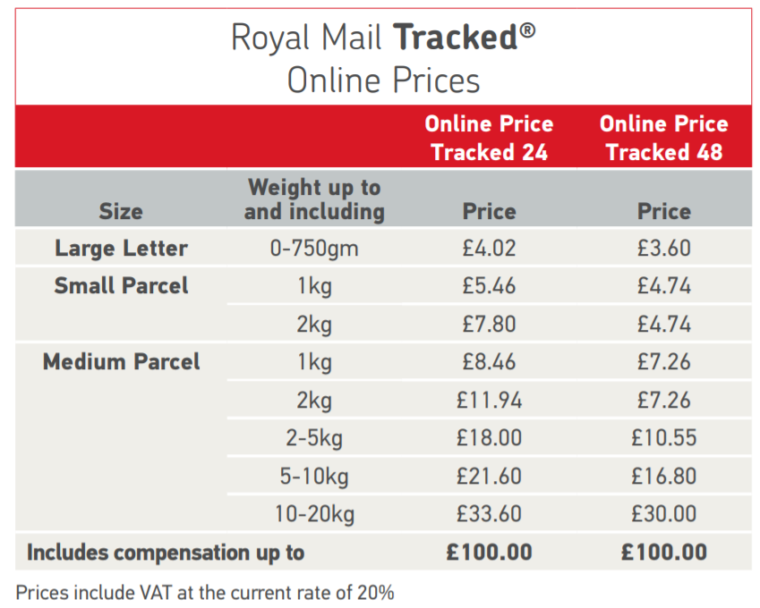 Royal Mail Parcel Prices Postage Prices Canada Post