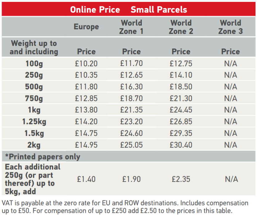 Royal Mail Parcel Prices Postage Prices Canada Post Tech Royal Mail Parcel Prices Postage Prices Canada Post Tech